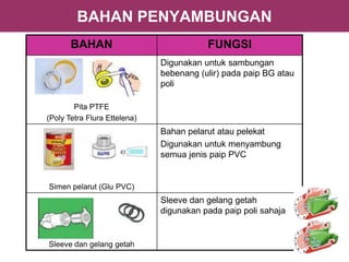 Kerja paip (kt) kelas tambahan | PPTX