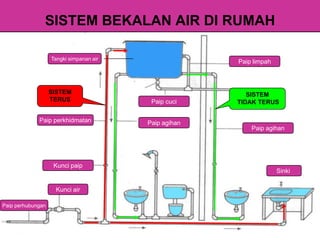 Kerja paip (kt) kelas tambahan | PPTX