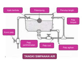 Kerja paip (kt) kelas tambahan | PPTX