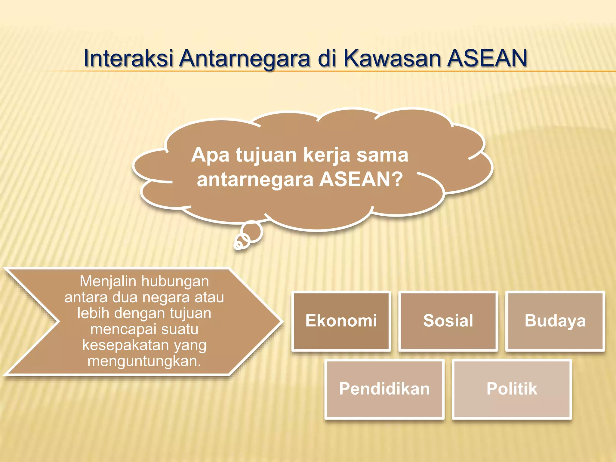 Kerjasama antar negara asean | PPTX