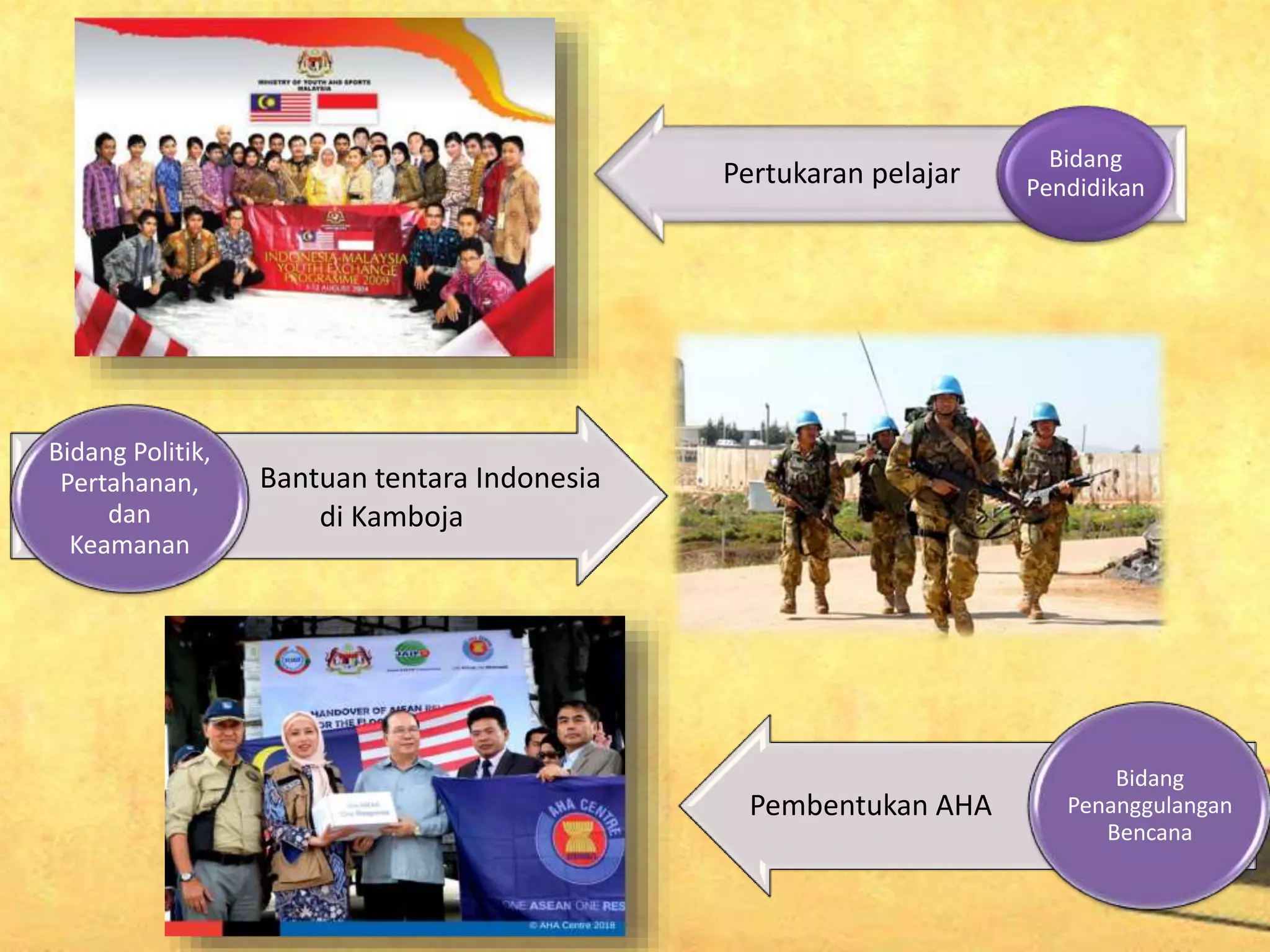 Kerjasama antar negara asean | PPT