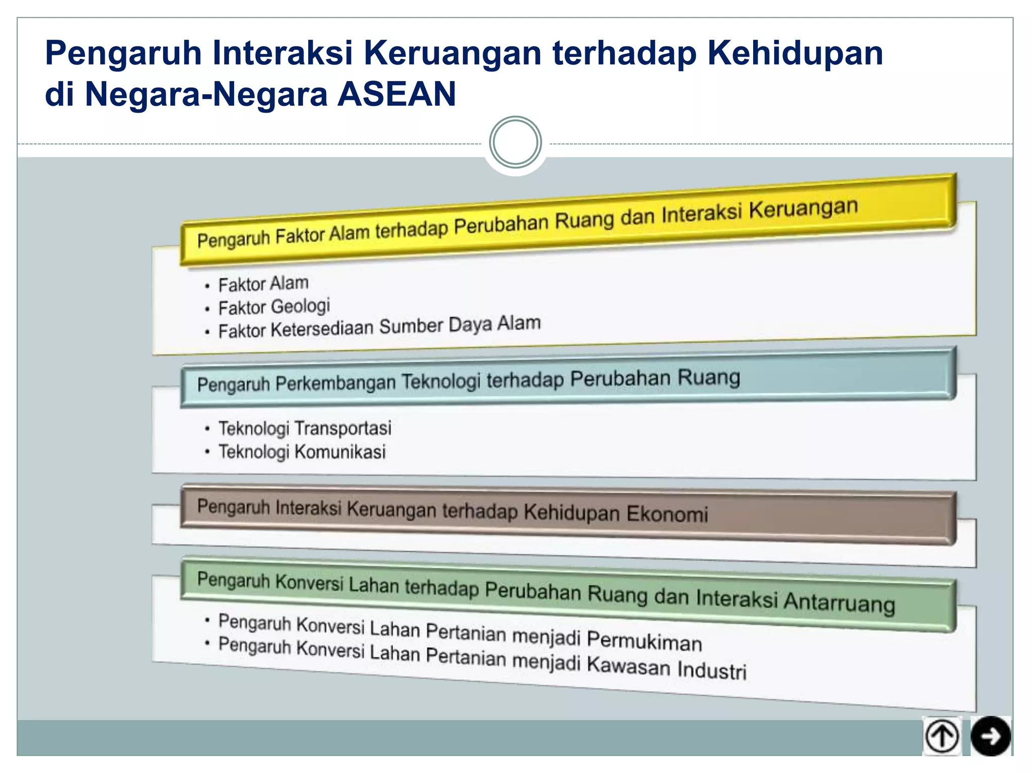 Kerjasama antar negara asean | PPTX