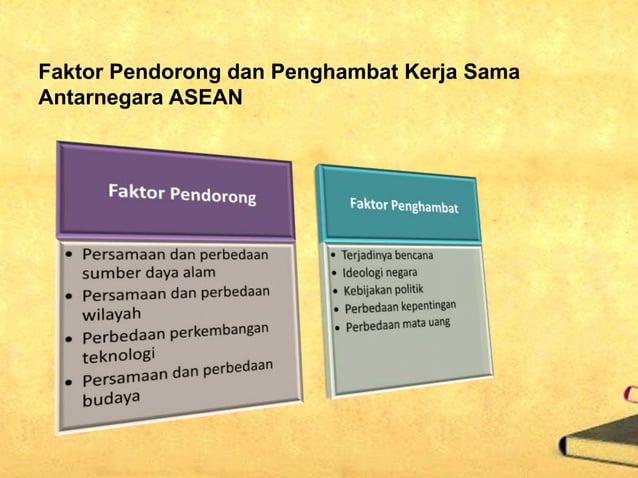 Kerjasama antar negara asean | PPTX