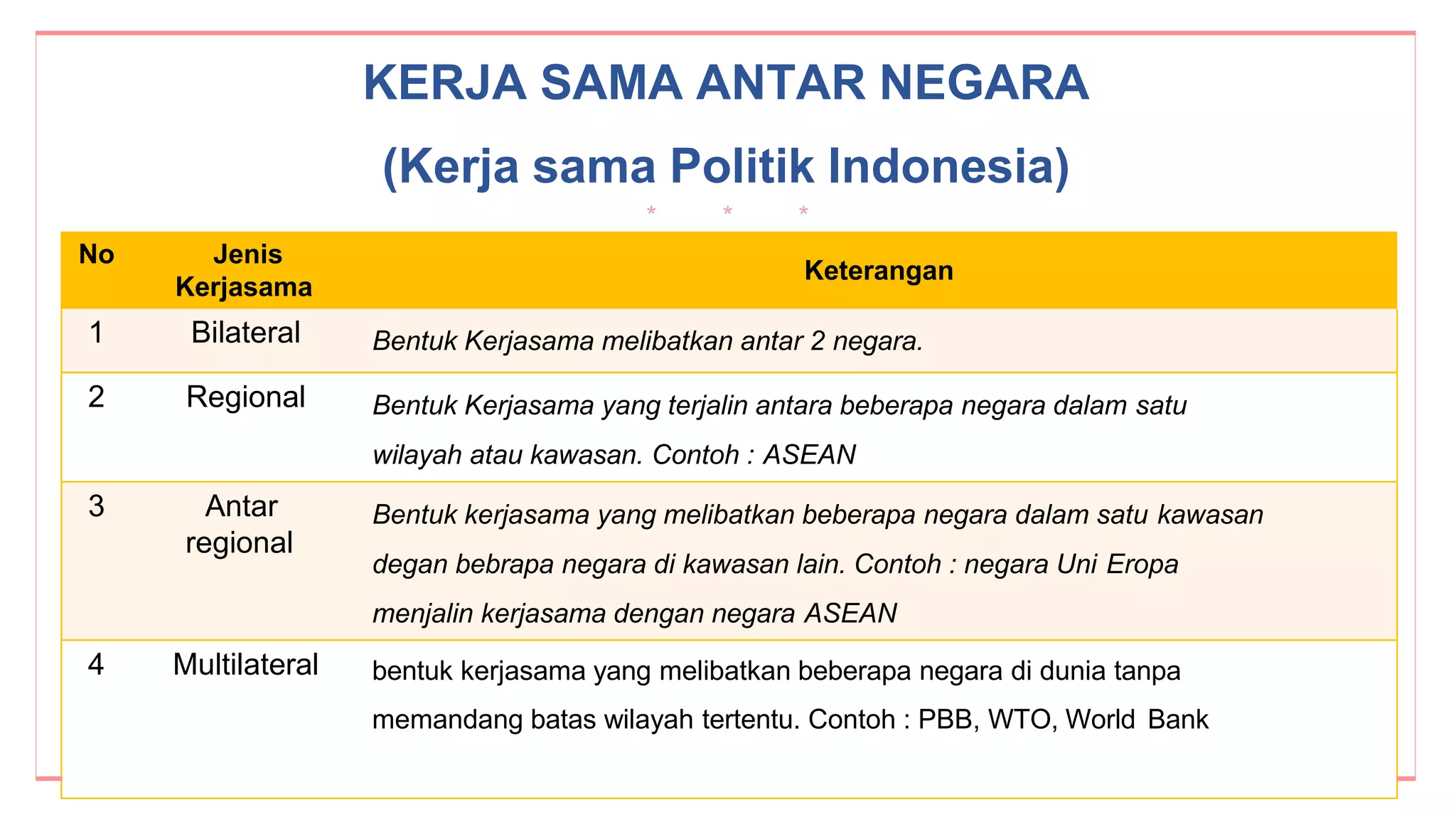 Kerja Sama dalam Bidang Sosial Politik.pptx