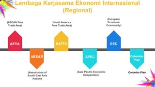 kerjasama ekonomi internasional.pptx
