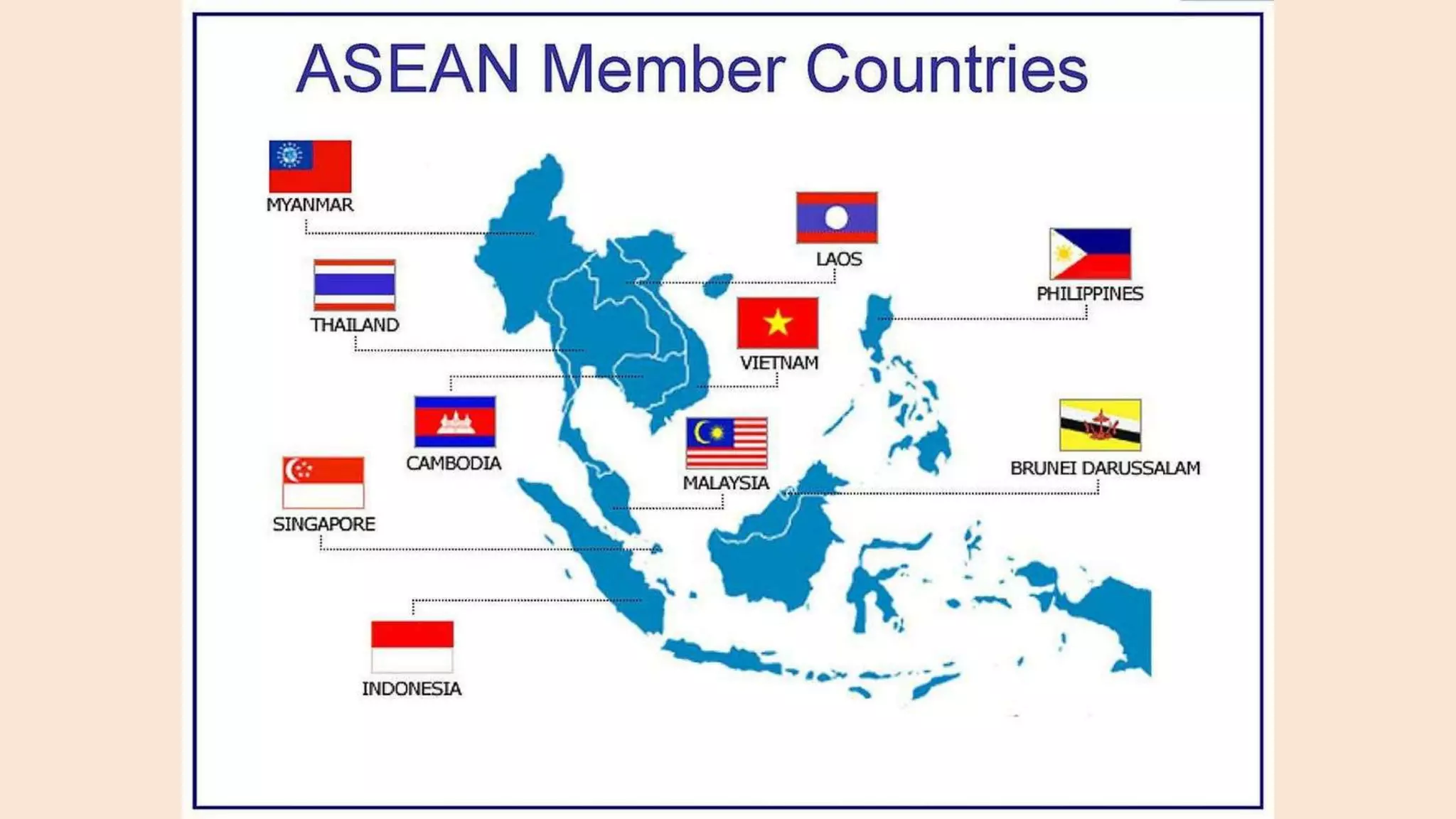 PRESENTASI KERJASAMA NEGARA-NEGARA ASEAN.pptx