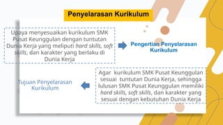 Kerjasama SMK dengan Dunia Kerja dalam Penyelarasan Kurikulum.pptx