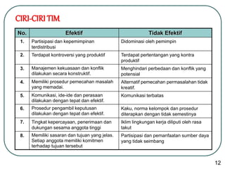 kerja_sama_tim 1.ppt