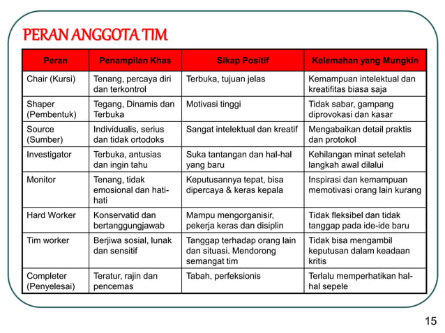 kerja_sama_tim 1.ppt