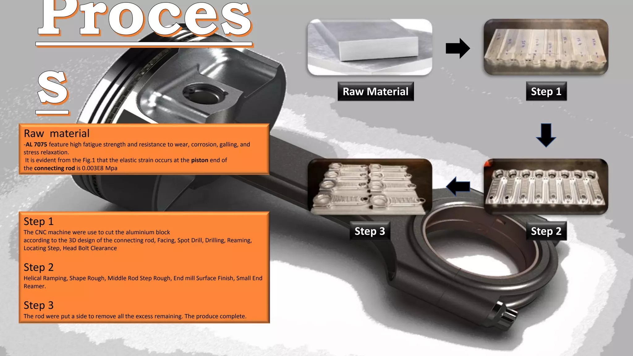 How It Is Made: Connecting Rod | PPTX