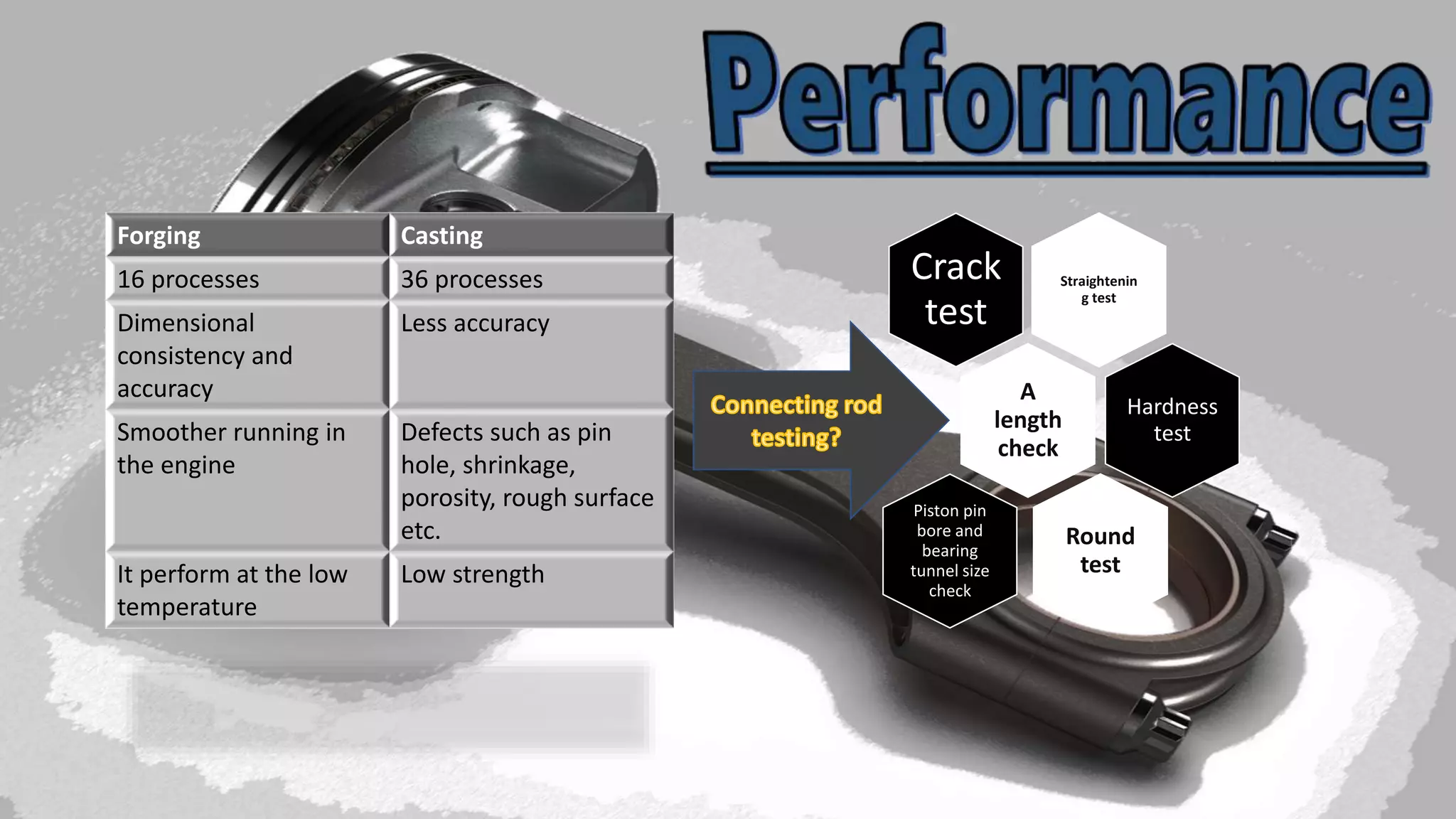 How It Is Made: Connecting Rod | PPTX