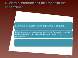 Kerkimet e tregut | PPT