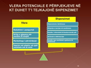 Kerkimet e tregut | PPT