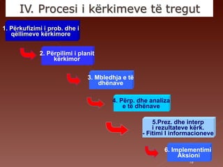Kerkimet e tregut | PPT