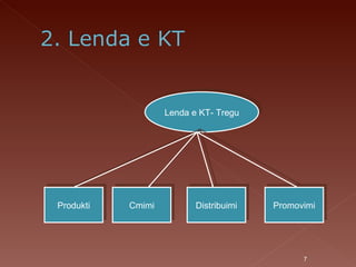 Kerkimet e tregut | PPT