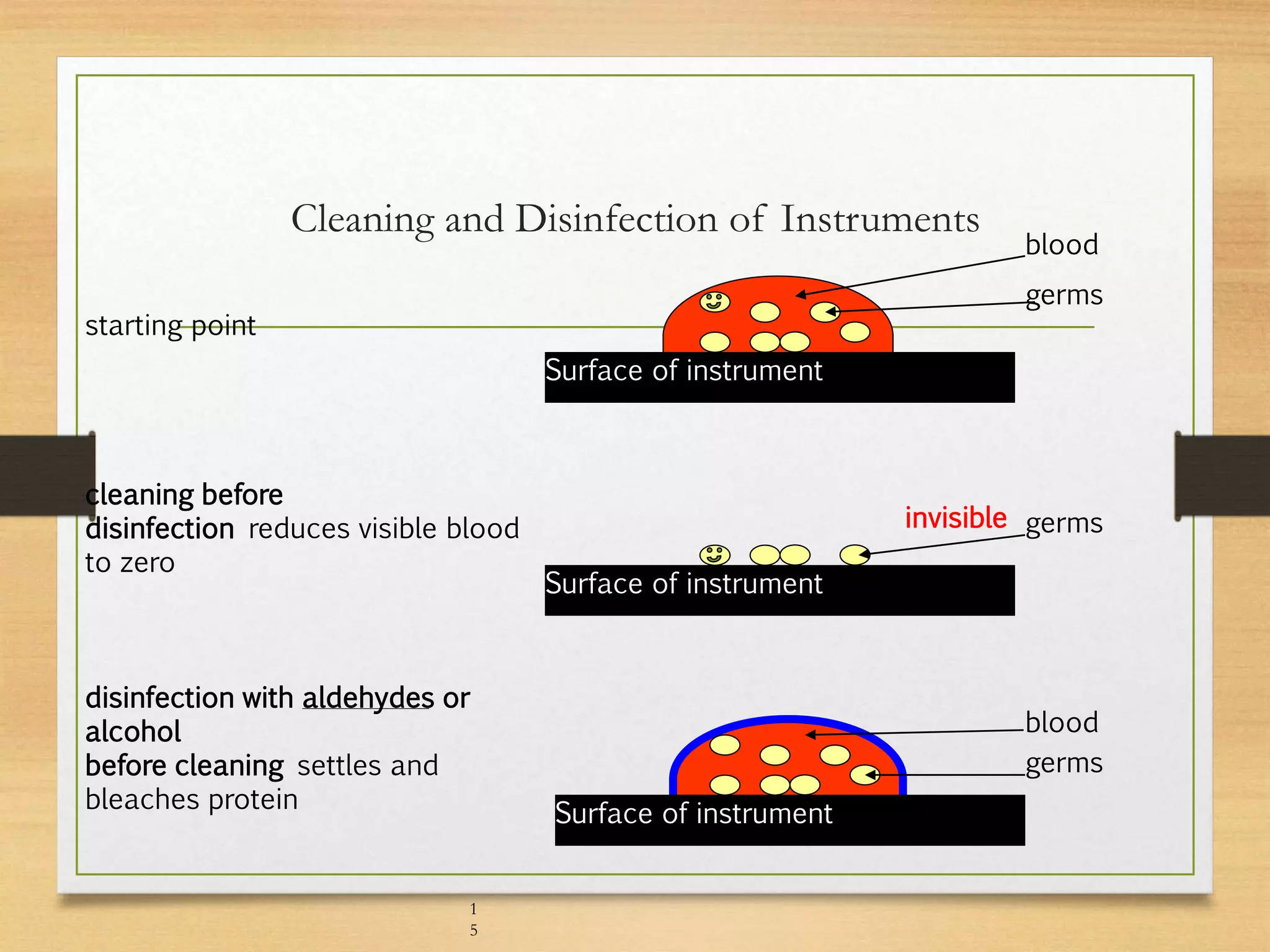 Cleaning and Disinfection of Medical Instruments | PPTX