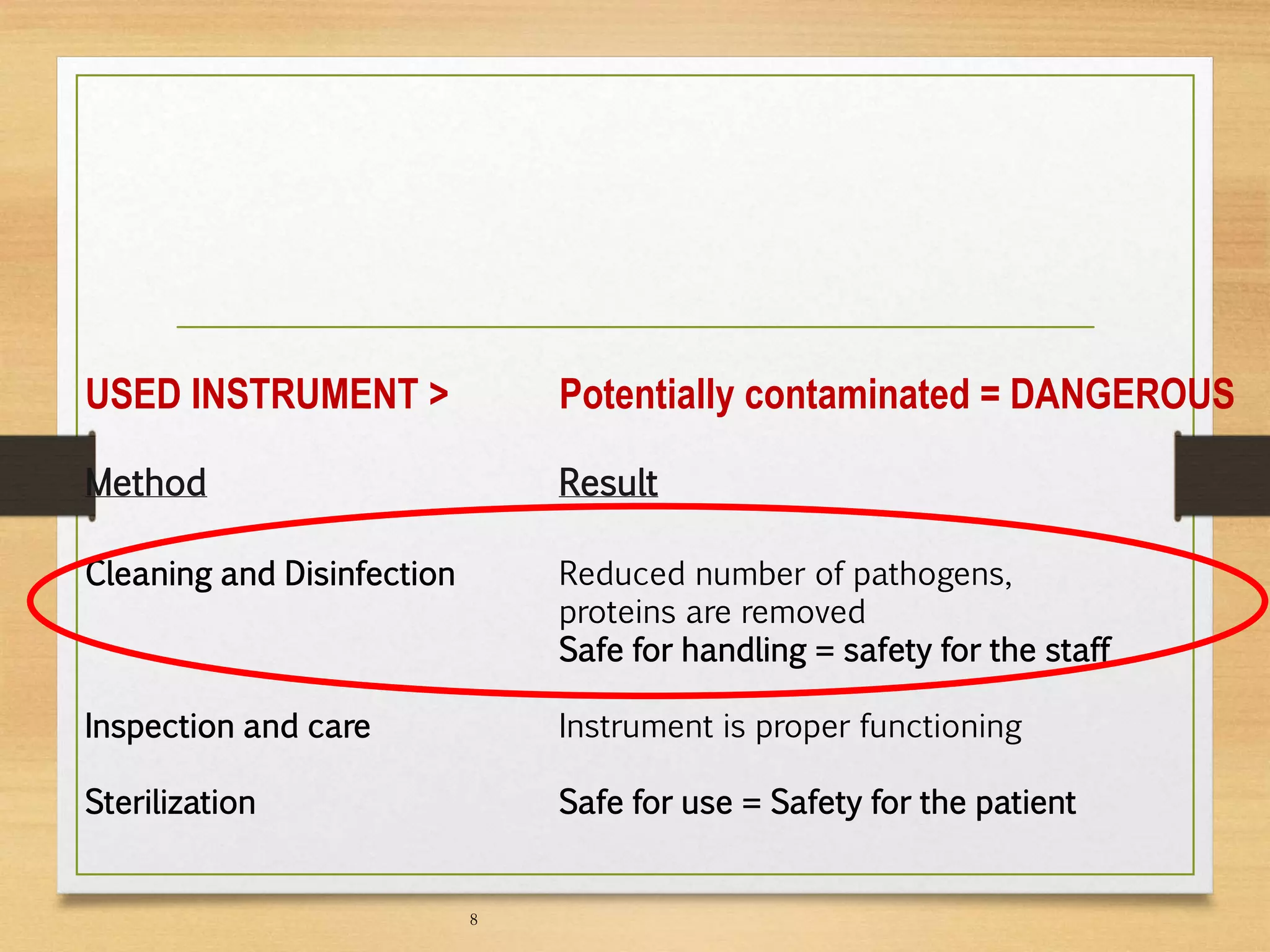 Cleaning and Disinfection of Medical Instruments | PPTX