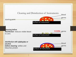 Cleaning and Disinfection of Medical Instruments | PPTX