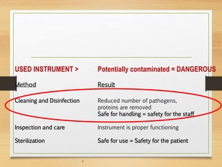 Cleaning and Disinfection of Medical Instruments | PPTX