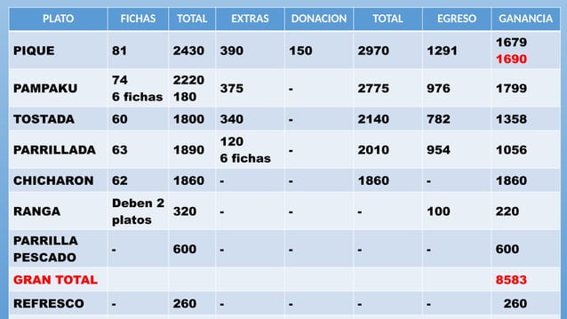 kermes.pptx sdasdasda sdas dasd asd asd asd | PPTX