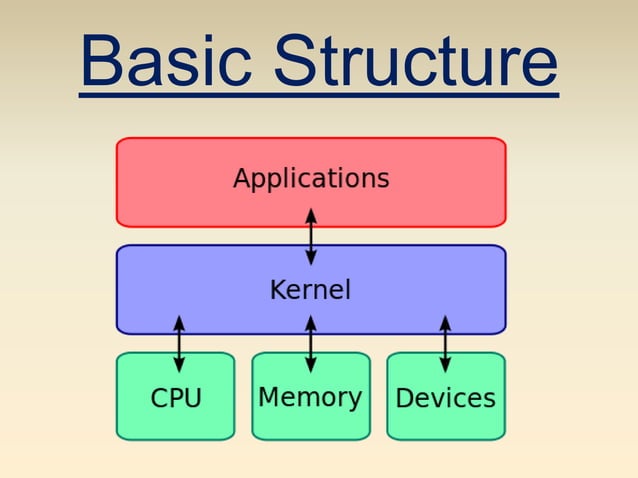 What is Kernel, basic idea of kernel | PPT