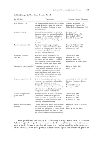 Evidence-based kernels for community change and prevention | PDF