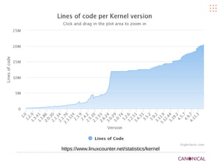 Kernel bug hunting | PPT