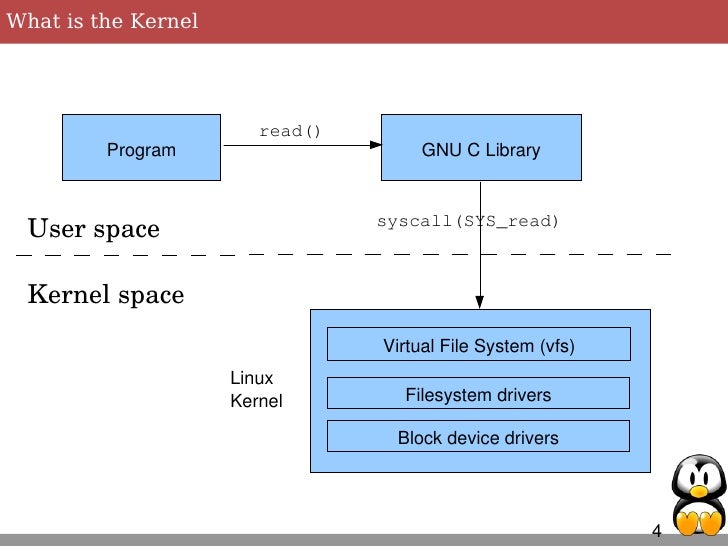 Kernel Configuration and Compilation