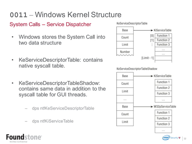 Windows Kernel Debugging | PDF