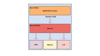 _Kernel and Kernel Architectures.ppt
