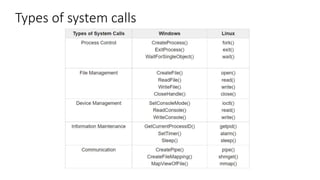 _Kernel and Kernel Architectures.ppt