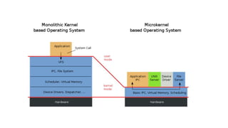 _Kernel and Kernel Architectures.ppt