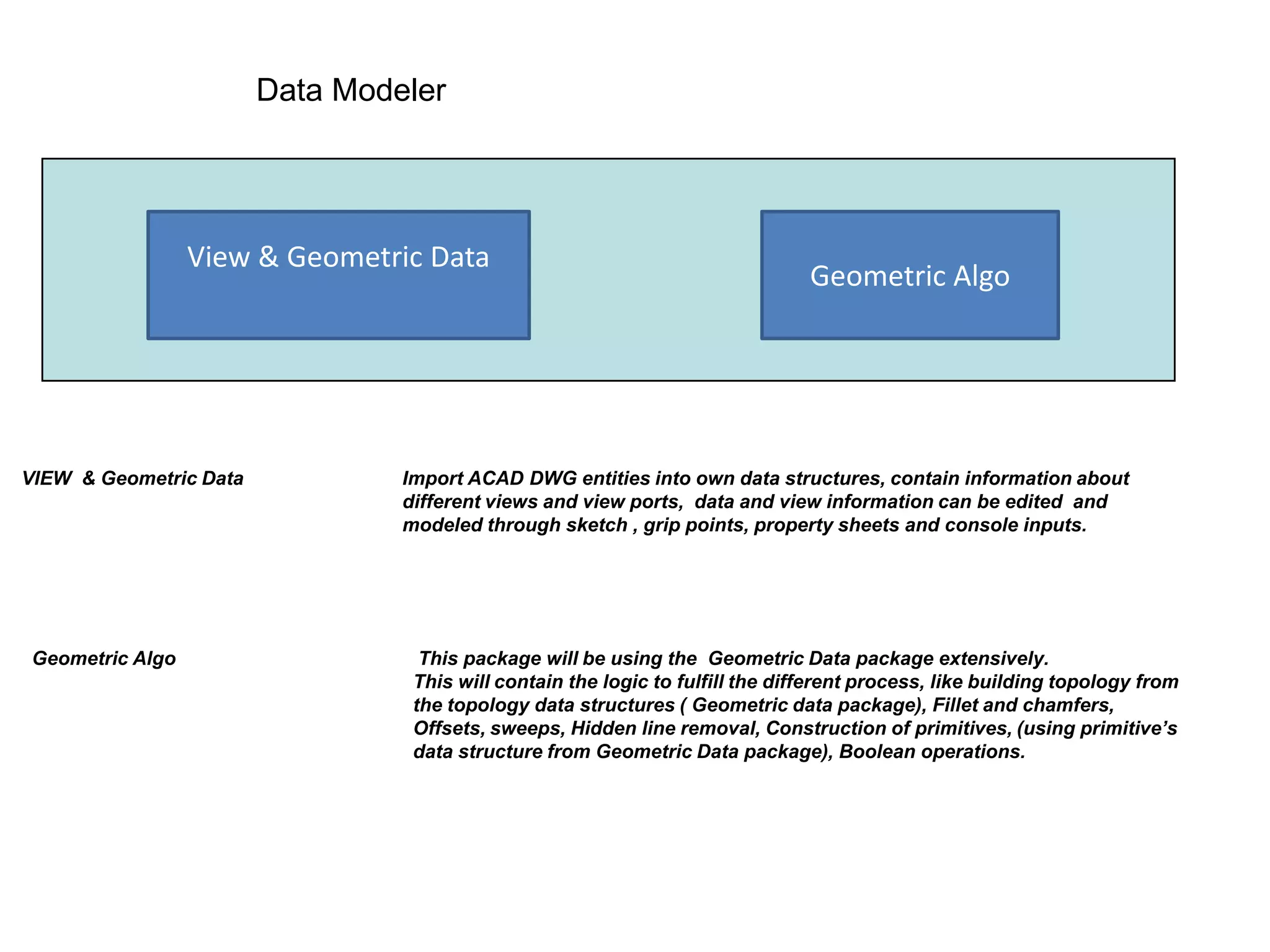 Kernel Architecture Ppt