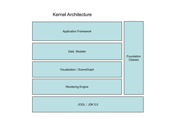 Kernel Architecture | PPT