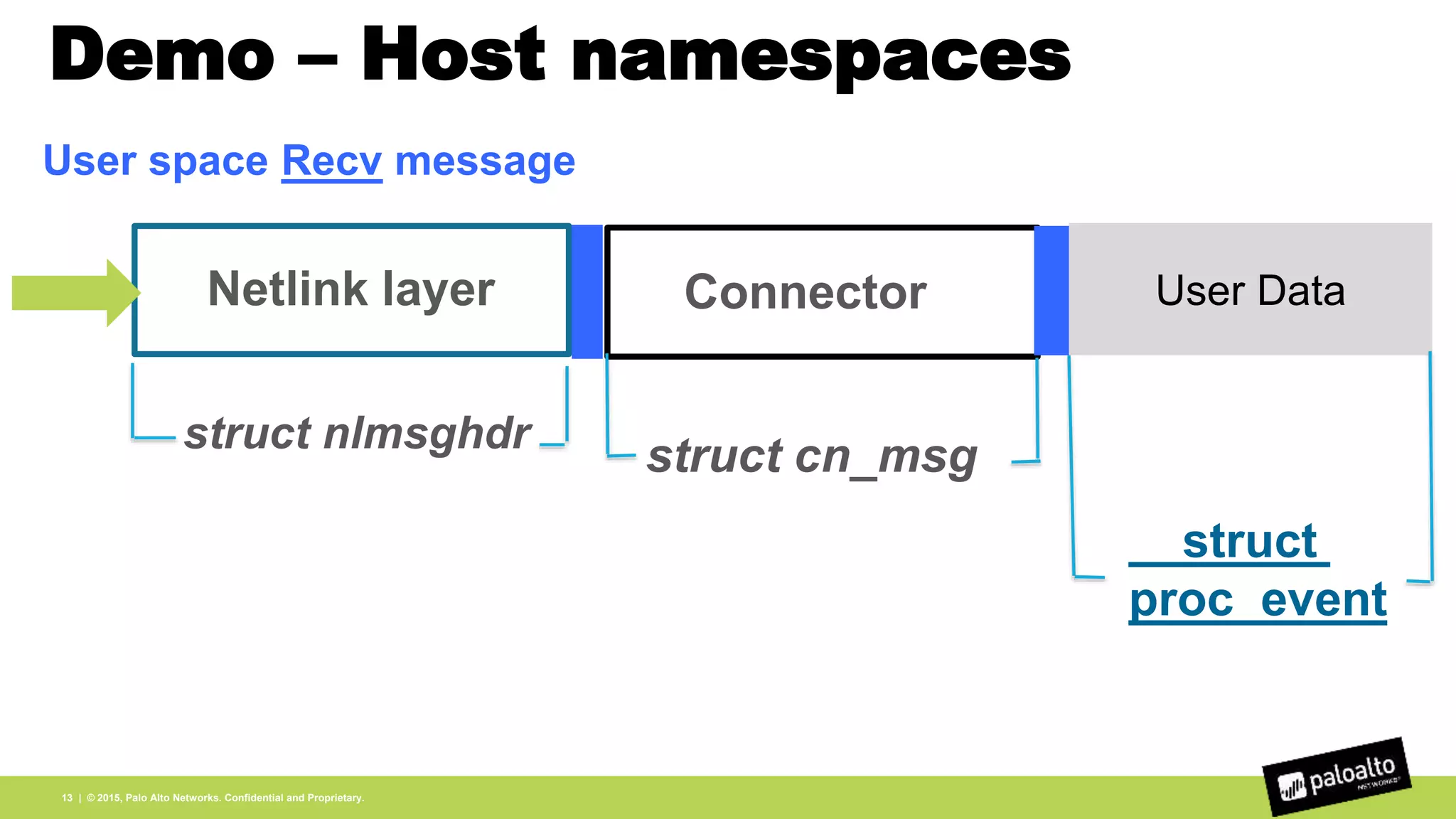 Kernel Proc Connector and Containers | PPTX