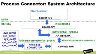 Kernel Proc Connector and Containers | PPTX