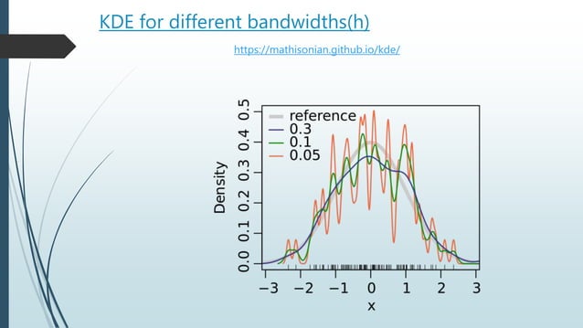 Kernel Density Estimation Kde Pptx Computer Networking Computing