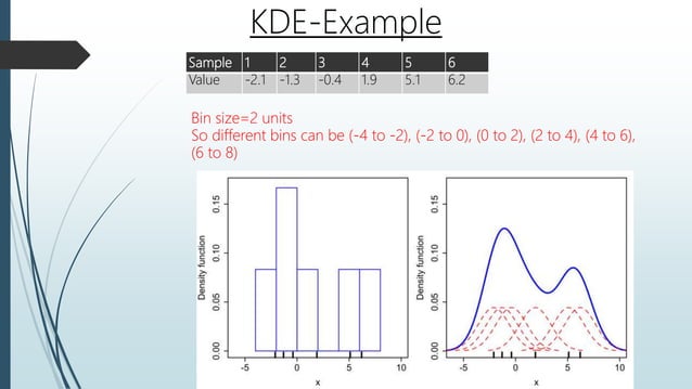 Kernel Density Estimation Kde Pptx Computer Networking Computing