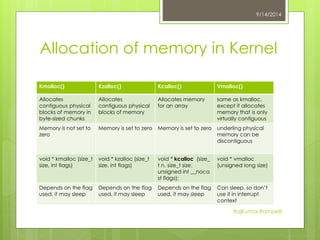 Introduction to Kernel and Device Drivers | PPTX