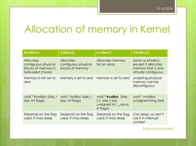 Introduction to Kernel and Device Drivers | PPTX