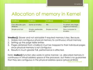 Introduction to Kernel and Device Drivers | PPTX