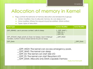 Introduction to Kernel and Device Drivers | PPTX