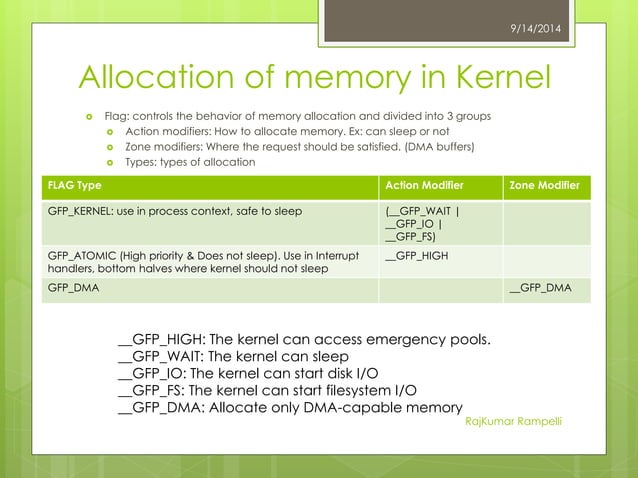 Introduction to Kernel and Device Drivers | PPTX
