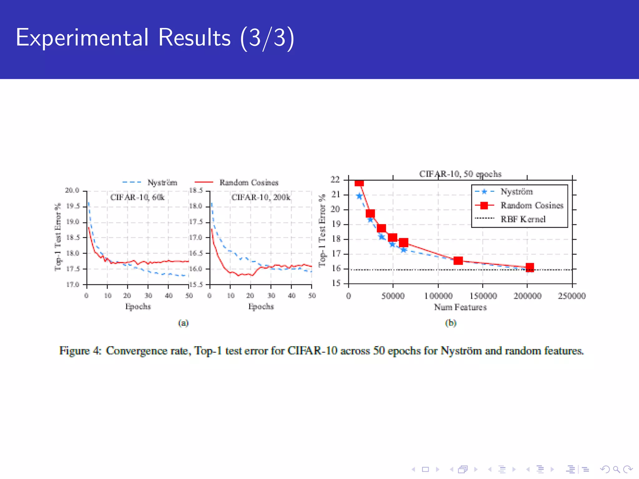 Large Scale Kernel Learning Using Block Coordinate Descent Ppt
