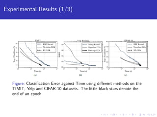 Large Scale Kernel Learning using Block Coordinate Descent | PDF