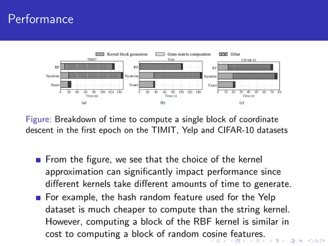 Large Scale Kernel Learning using Block Coordinate Descent | PPT