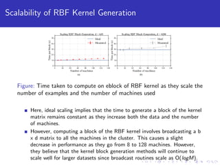 Large Scale Kernel Learning using Block Coordinate Descent | PDF