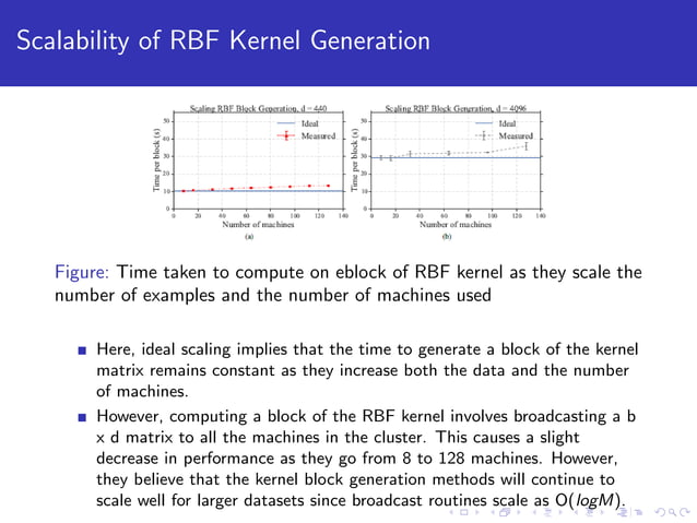 Large Scale Kernel Learning using Block Coordinate Descent | PPT