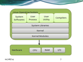 Kernel mode vs user mode in linux