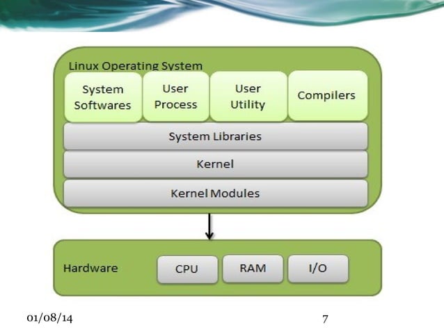 Kernel mode vs user mode in linux